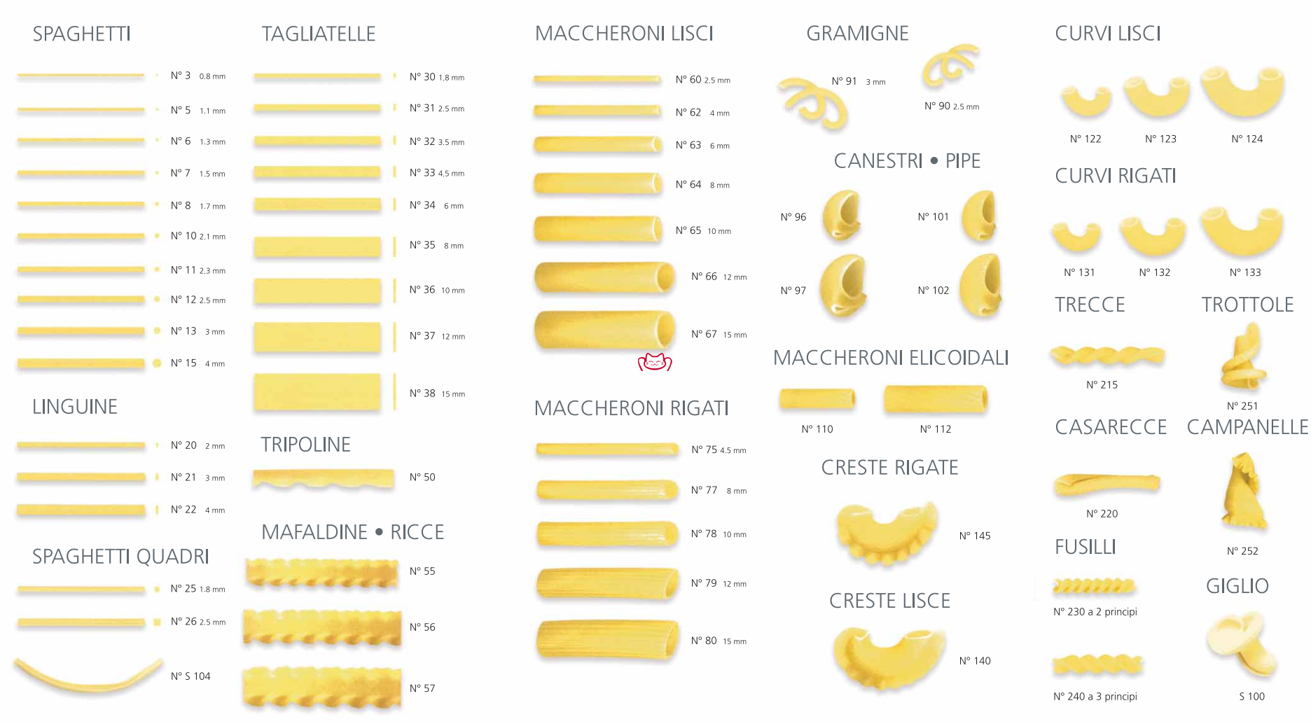 LA PARMIGIANA D35 2.0 专业台式意面机联切割器_其他设备_国际品牌商用厨房设备批发_进口酒店厨房设备_进口商用厨具 国际大 ...