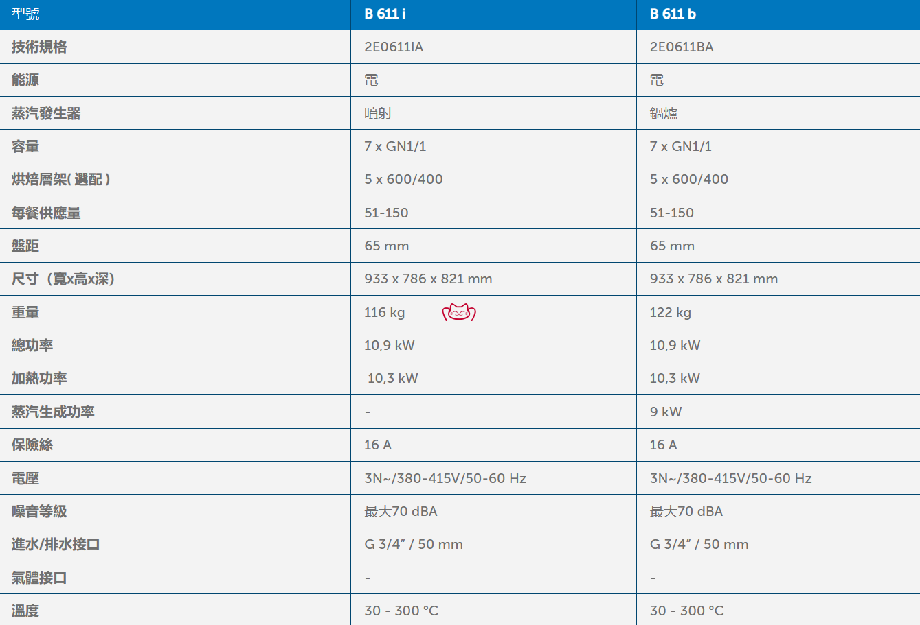 (畅销款)RETIGO B611B六盘万能蒸烤箱带锅炉(51-150餐食)_万能蒸烤箱_西厨电器炉具设备_国际品牌商用厨房设备批发_进口酒店 ...