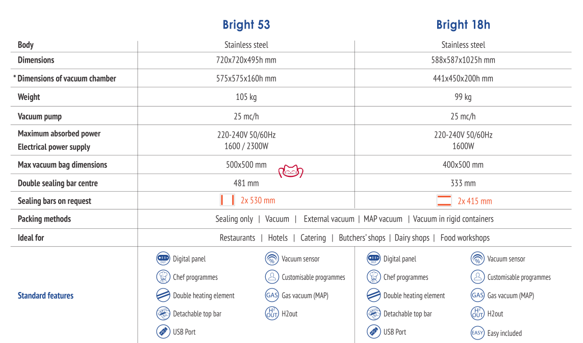 ORVED BRIGHT16/BRIGHT18 /BRIGHT 真空包装机 -食品商务网