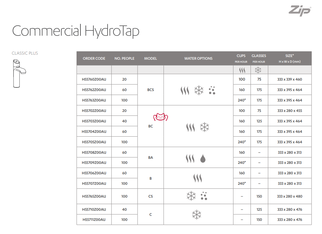 ZIP BC40 CLASSIC PLUS CHROME HYDRO TAP G5 冷热饮水机_._国际品牌商用厨房设备批发_进口酒店厨房设备 ...