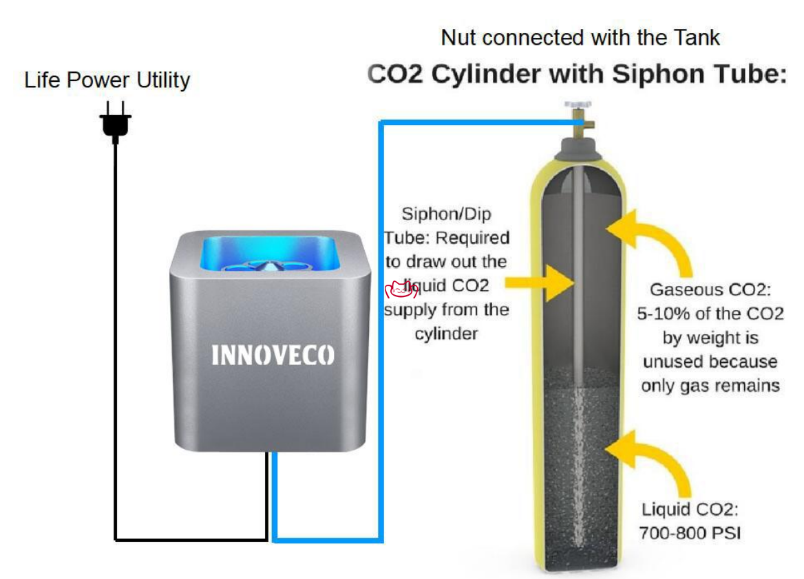 （畅销款）INNOVECO GF1000二氧化碳台式冻杯机_冻杯机_咖啡吧台电器设备_国际品牌商用厨房设备批发_进口酒店厨房设备_进口商用厨具 ...